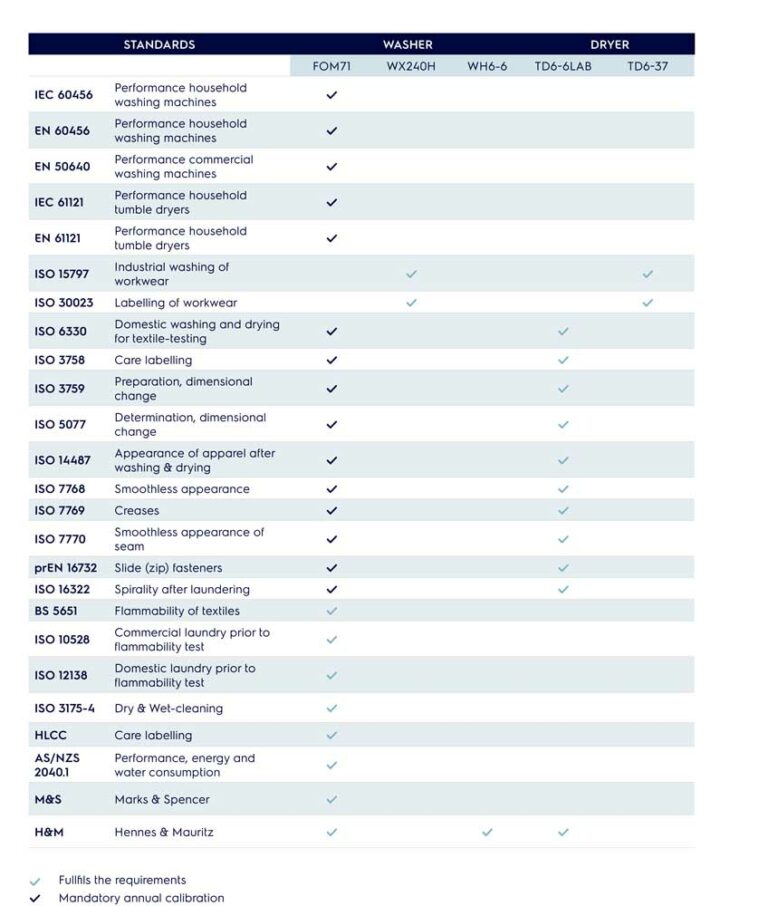 洗濯試験機-FOM71CLS｜エレクトロラックス・プロフェッショナル